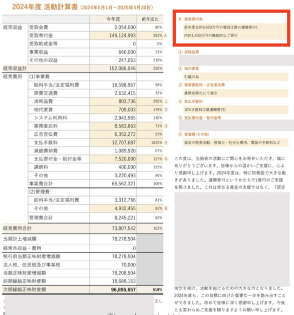 NPO経営のプロが15年間の現場ノウハウを凝縮して語る、日本のNPOの未来 | 奏ワークス株式会社